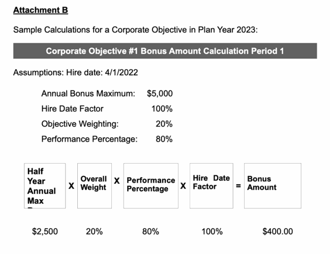 Ten agencies spent over $5M on spot bonuses | News | reporter.net