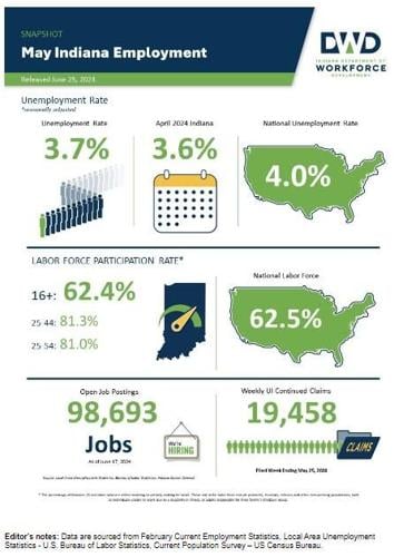 State releases employment report | News | reporter.net