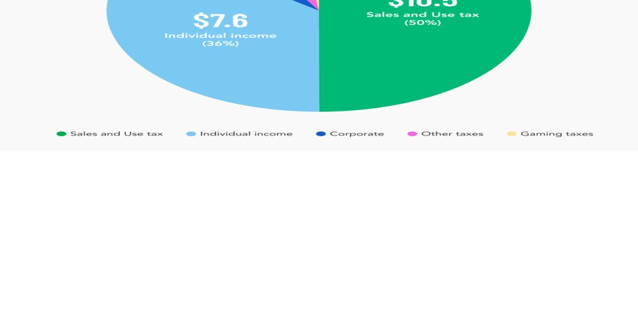Lawmakers may nix the state income tax | News | reporter.net