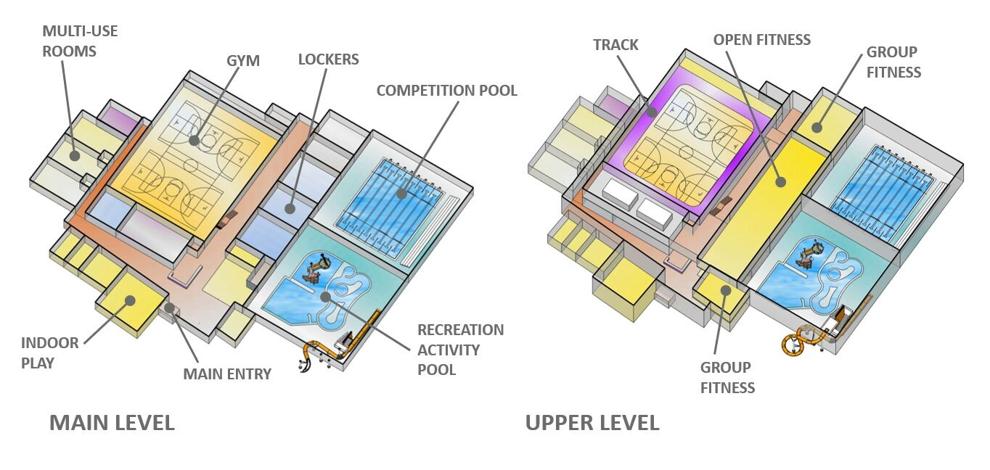 Potential recreation center concept plan presented to the public ...