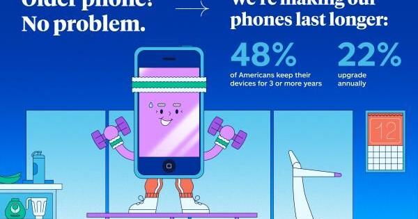 The Way Americans Buy and Own Smartphones is Changing | Tech Talk ...