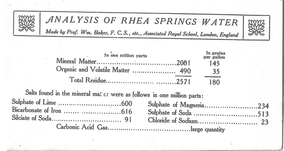 Remembering Rhea Springs: Part 6, Illness, Healing and Physicians ...