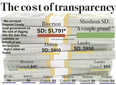 The cost of transparency | News | rivertonranger.com