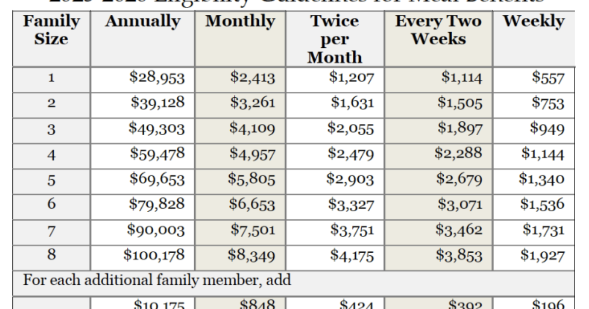 RISD Meal Benefits Eligibility Guidelines | | rockwallheraldbanner.com