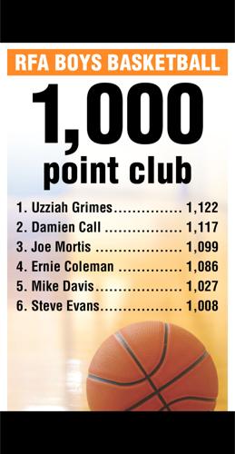 Uzziah Grimes becomes Rome Free Academy boys basketball's all-time leading scorer | High School ...
