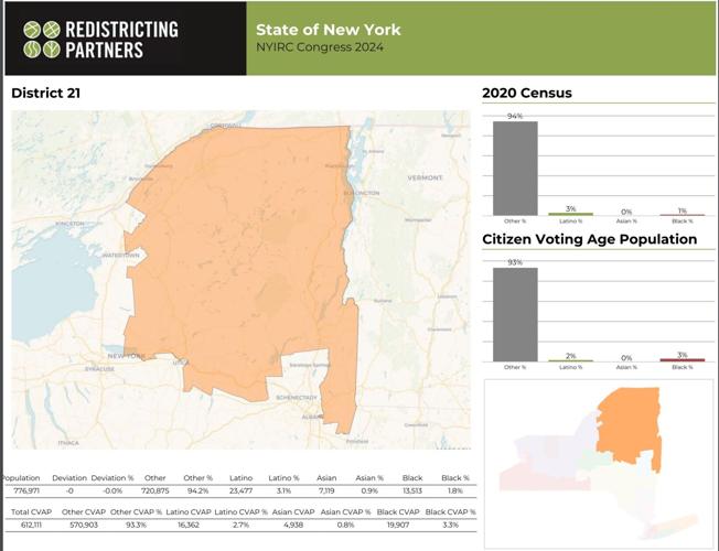 New proposed Congressional maps bring changes to NY-22 | News ...