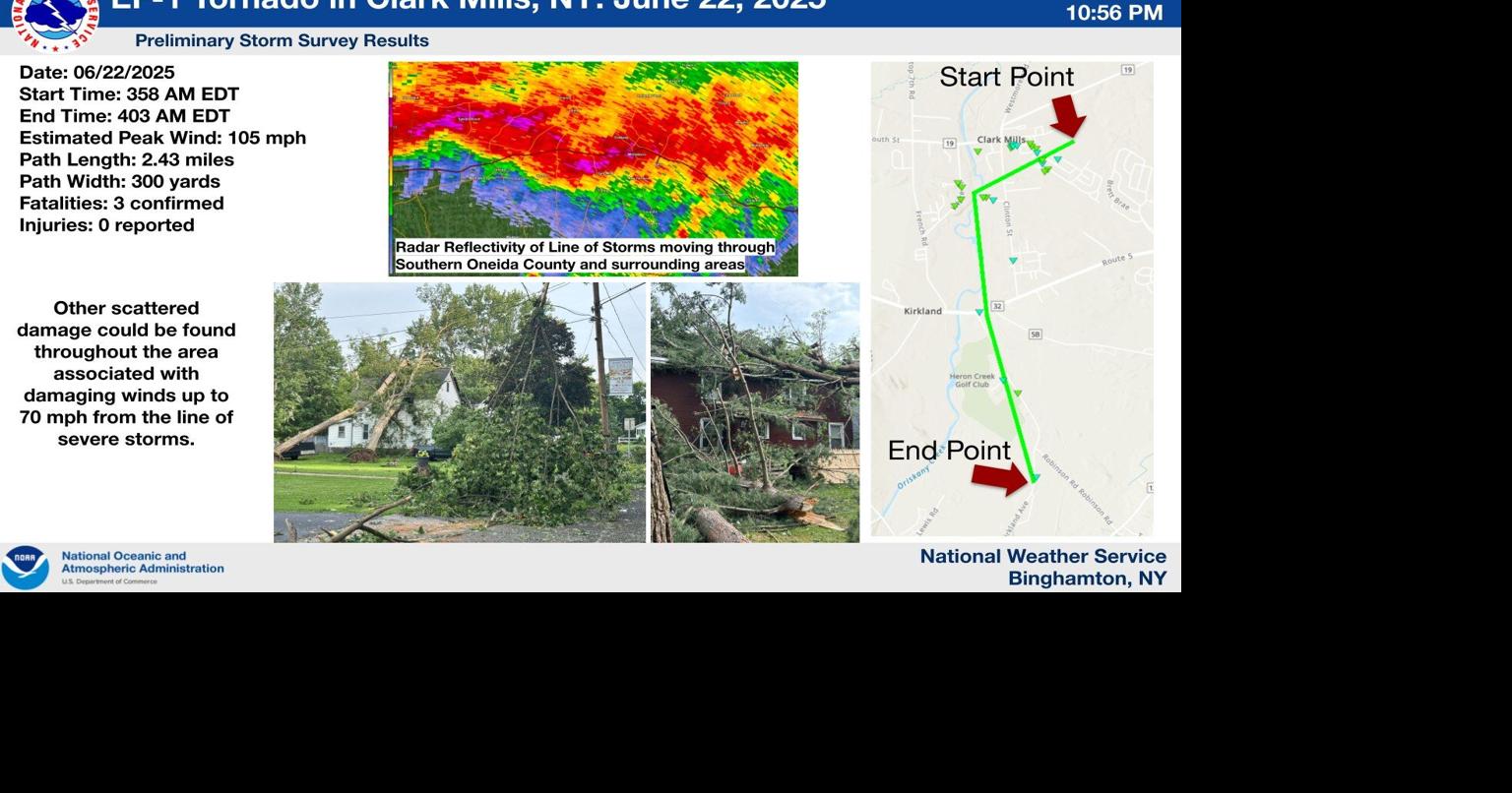 Clark Mills tornado rated EF1 with 105 mph winds | News | romesentinel.com