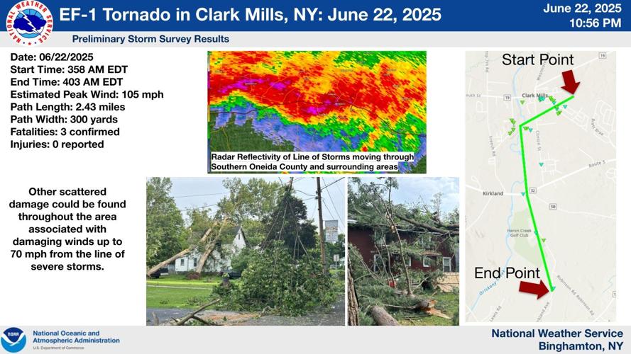 ef1 tornado winds