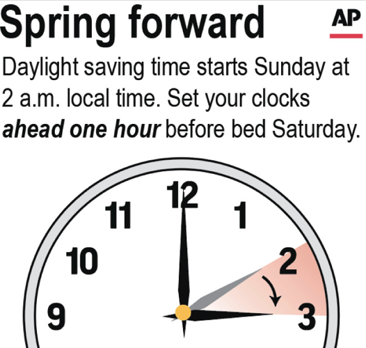 Test your smoke alarms as you spring forward, urges Red Cross | Home ...