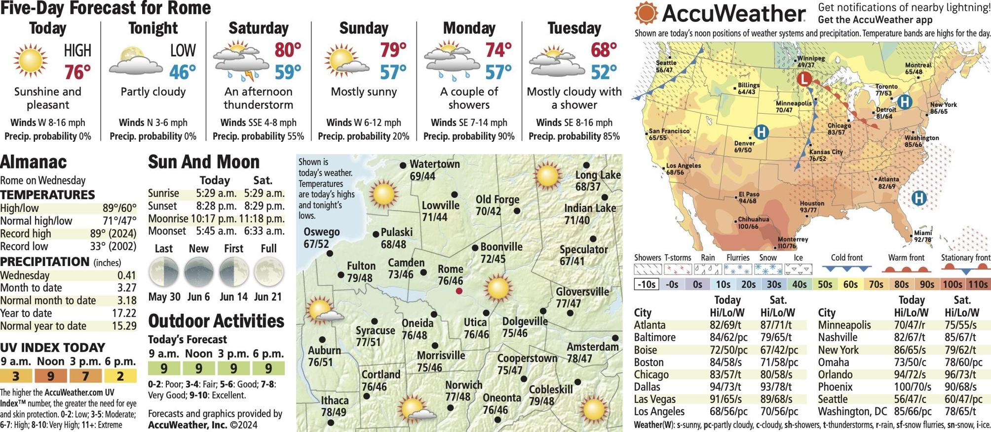 Weather chart 524 | | romesentinel.com