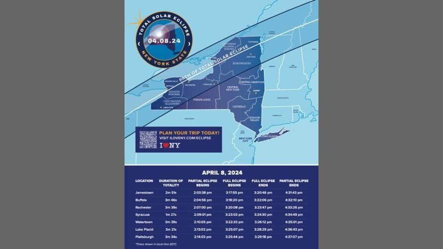 New York preps for first total eclipse in over 99 years | Astronomy ...