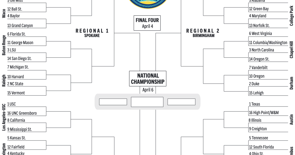 NCAA Women's Bracket | | romesentinel.com
