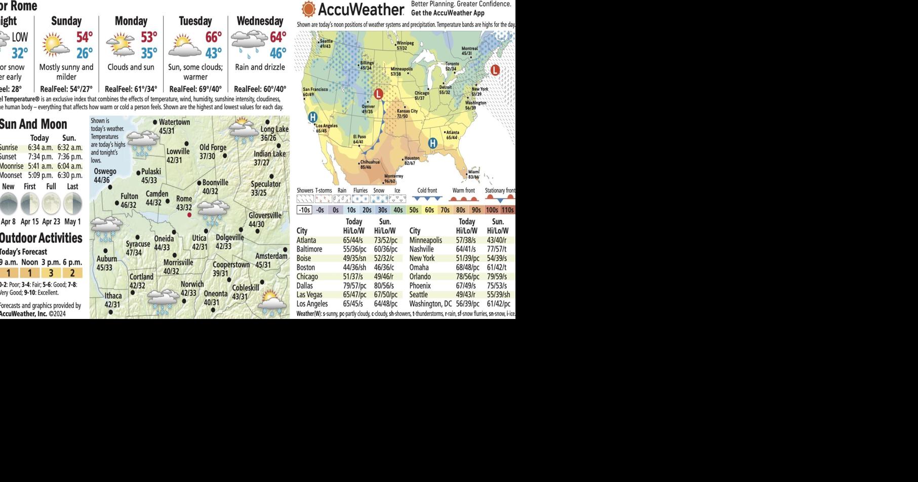 Weather chart 406 | | romesentinel.com