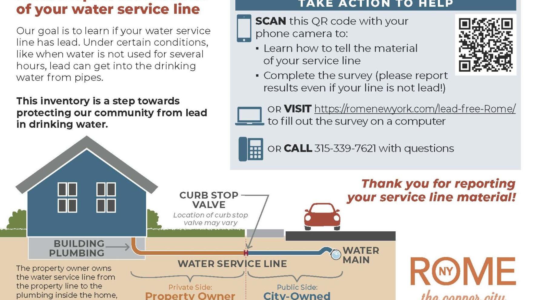 Rome | romesentinel.com