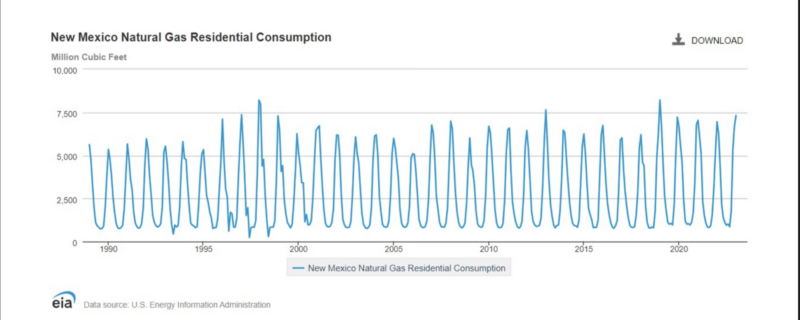 NMGC Liquified Natural Gas plans for RR catch negative feedback ...