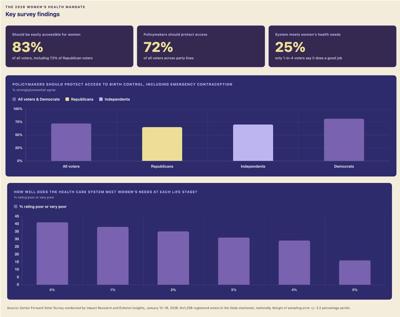 Plan B Amplifies the Voice of American Voters: 83 Percent Say Emergency ...