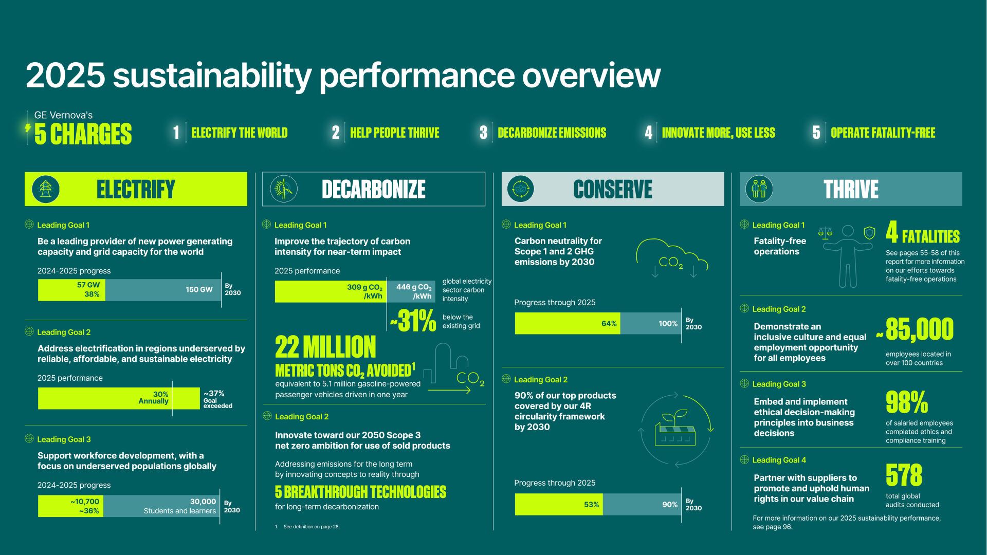 GE Vernova’s New Sustainability Report Highlights Progress Adding New ...