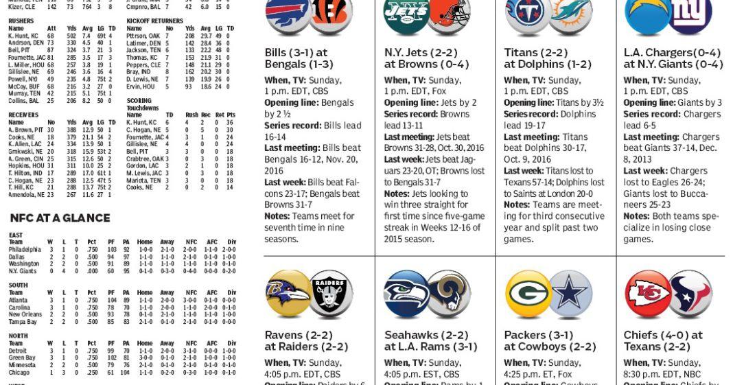 NFL WEEK 5 | | rutlandherald.com