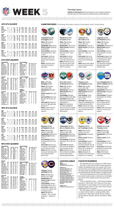 NFL WEEK 5 | | rutlandherald.com