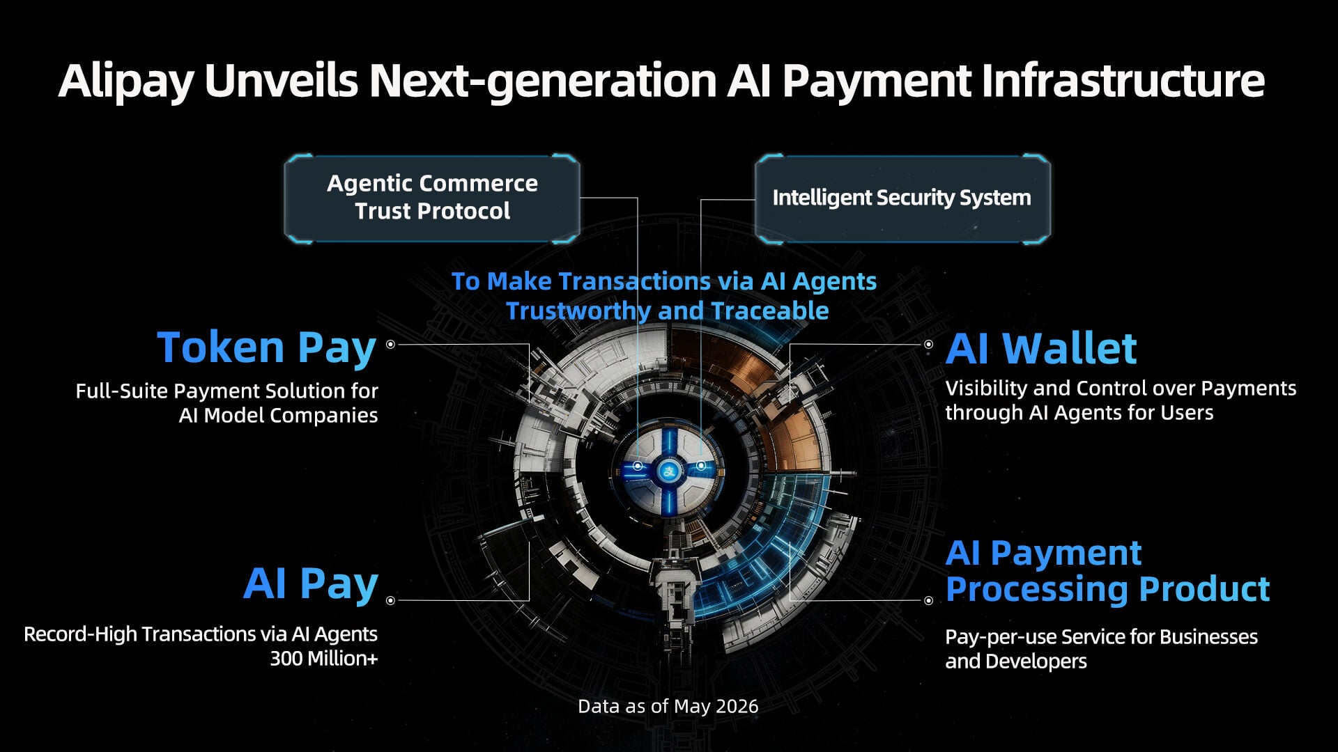 Alipay Launches Next-Generation AI Payment Infrastructure, Debuts AI ...
