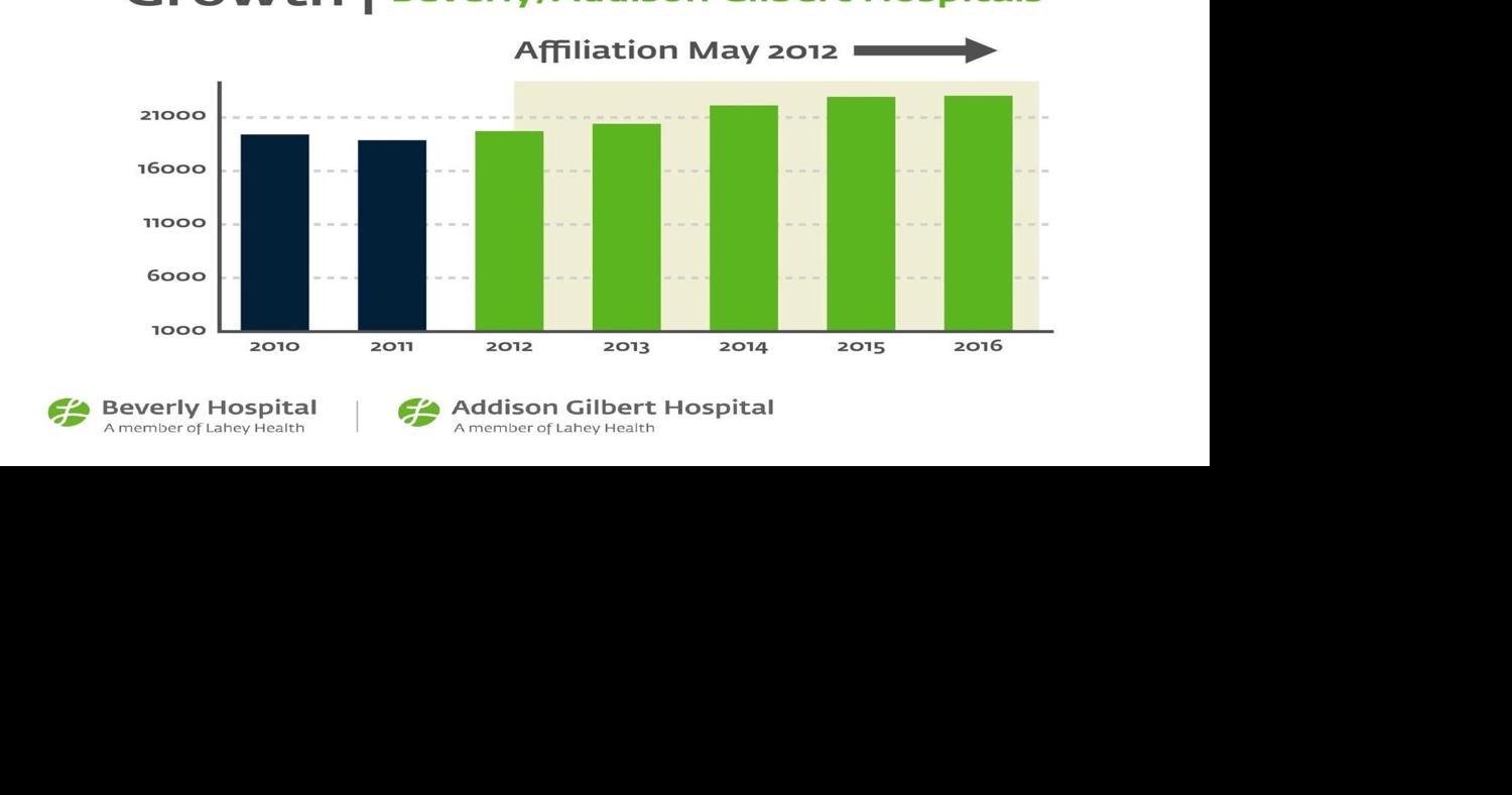 Patient growth at Beverly and Addison Gilbert hospitals | | salemnews.com