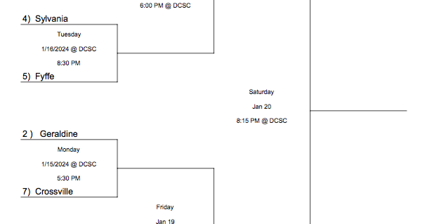 Brackets are set for DeKalb County Tournament | High Schools ...