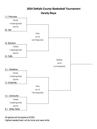 Brackets are set for DeKalb County Tournament | High Schools ...