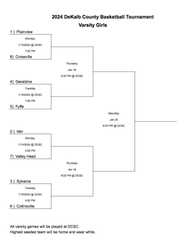 Brackets are set for DeKalb County Tournament | High Schools ...