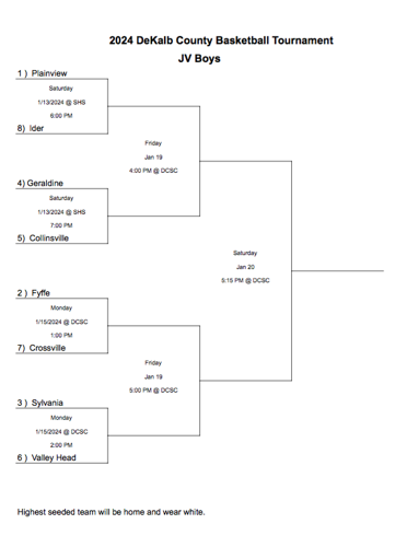 Brackets are set for DeKalb County Tournament | High Schools ...