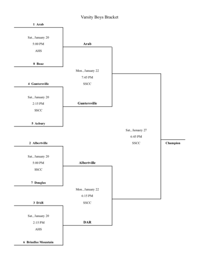 AHS shares updated Marshall County Tournament brackets | High Schools ...
