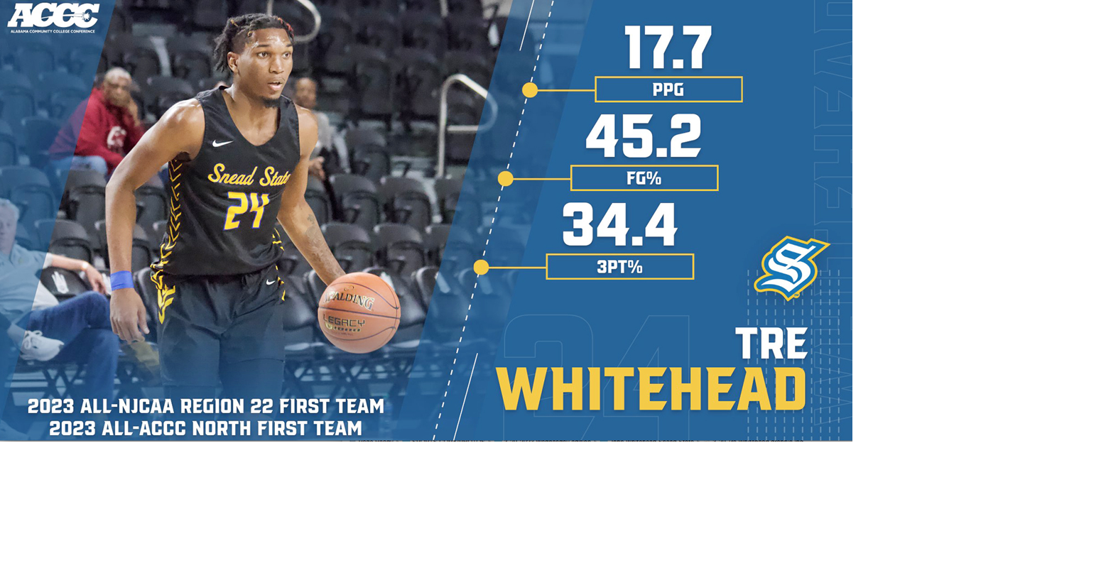 ‘One of the best:’ Whitehead earns postseason honors for SSCC men’s ...