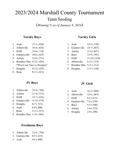 marshall bell schedule