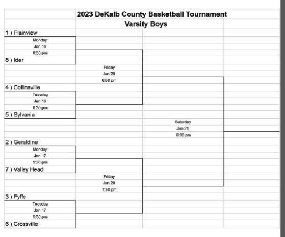 DeKalb County Tournament | DeKalb County Schools Coliseum, Rainsville ...