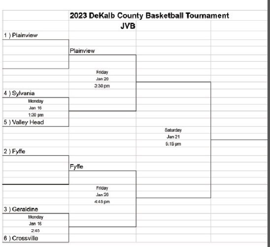 DeKalb County Tournament | DeKalb County Schools Coliseum, Rainsville ...