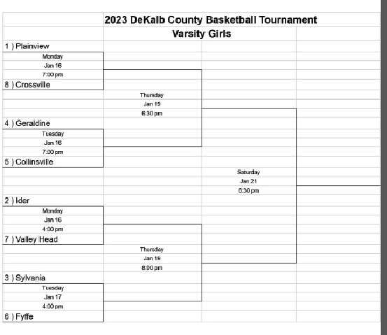 DeKalb County Tournament | DeKalb County Schools Coliseum, Rainsville ...