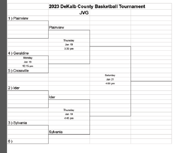 DeKalb County Tournament | DeKalb County Schools Coliseum, Rainsville ...