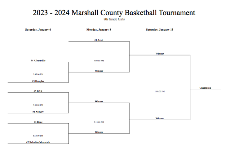 Douglas Middle School to host 2024 Marshall County Middle School ...