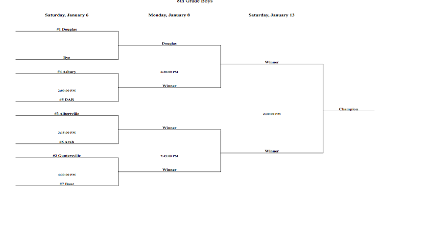 8th grade boys bracket | | sandmountainreporter.com