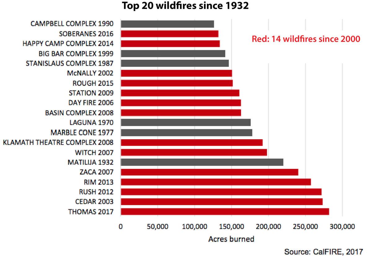 County littered with areas at high risk for wildfire | Wildfires ...