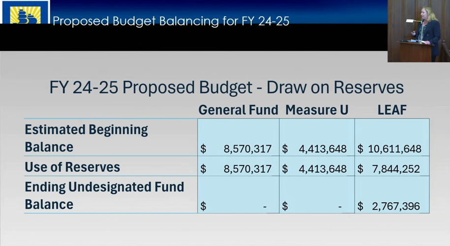 Inflation, staffing costs, lower tax revenue creating $17M Santa Maria ...