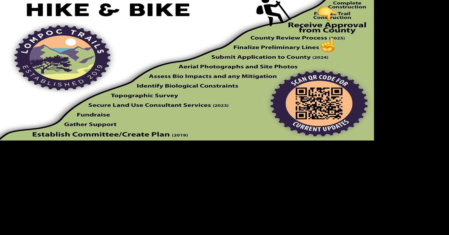 County OK's contracts, agreements for Lompoc trails, Orcutt park lights ...