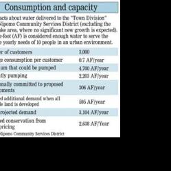 Nipomo to hold back water | Local News | santamariatimes.com