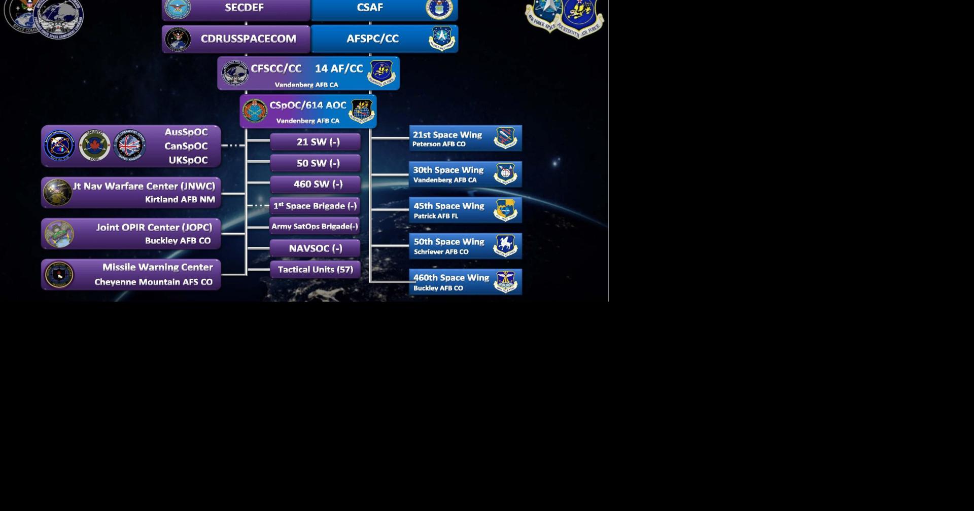 Space command organization chart | | santamariatimes.com