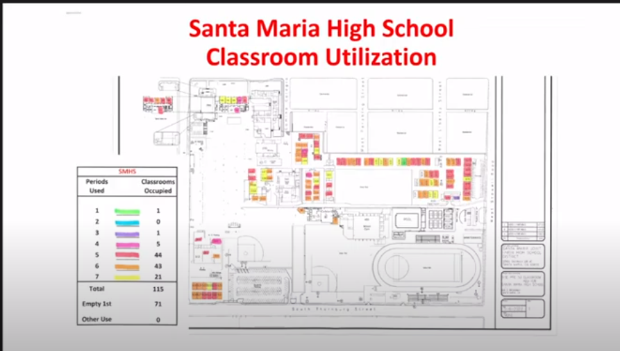 New high school on the horizon? Santa Maria Joint Union officials look ...