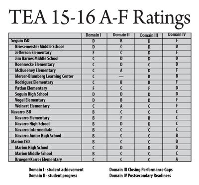 TEA releases preliminary report with new rating system | News ...