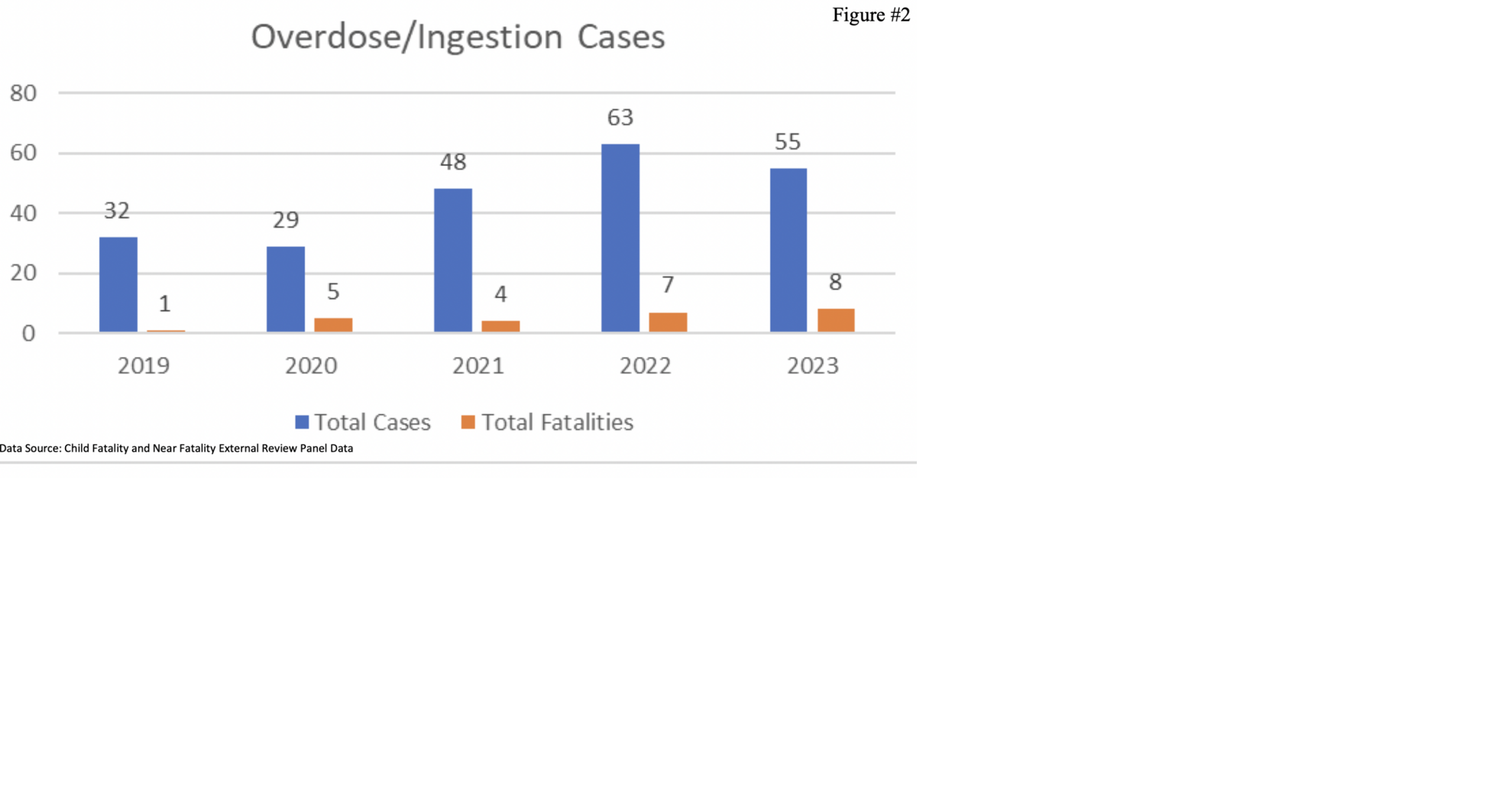 drug ingestion chart | | sentinel-echo.com