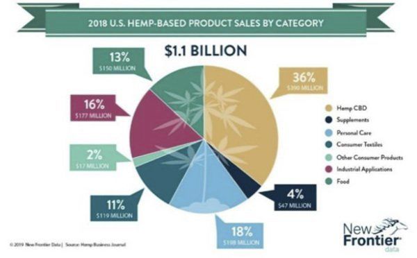 Helpful information on hemp | Community | sentinel-echo.com
