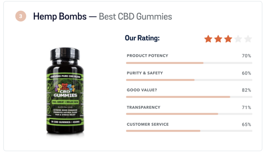 Best CBD Gummies: Top 3 Brands of 2020 | Our Partners | sfexaminer.com