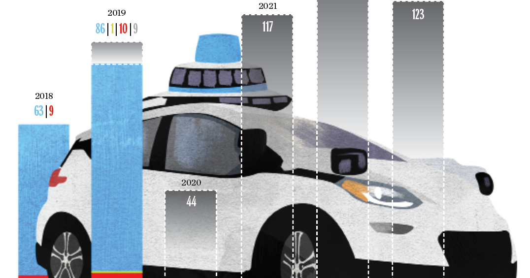 California does not keep Cruise, Waymo at-fault crash data | Transit ...