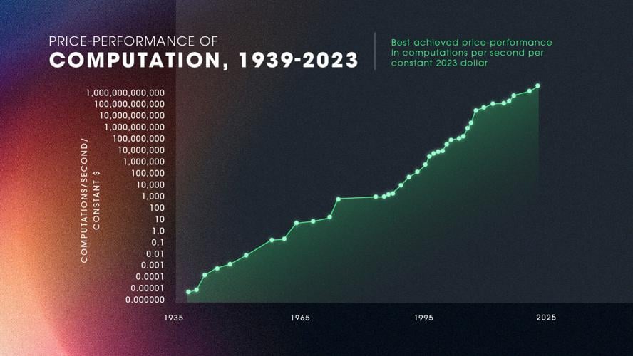 Ray Kurzwell revisits AI singularity prediction 20 years on ...
